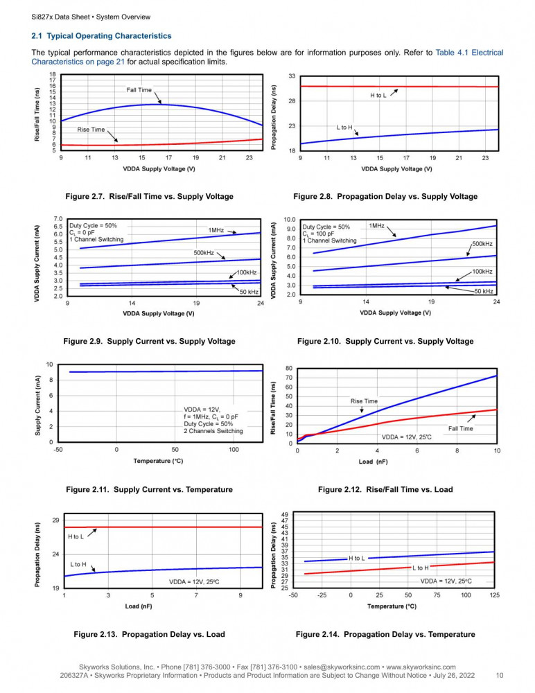 SI8273GBD-IS1 datasheet page 10