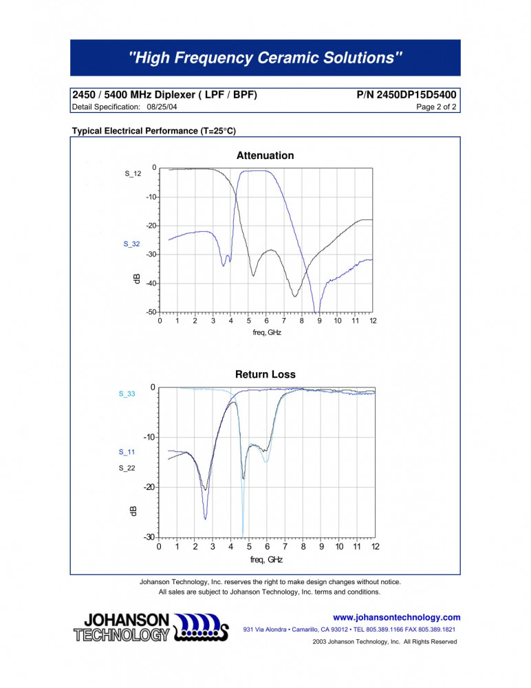 2450DP15D5400E datasheet page 2