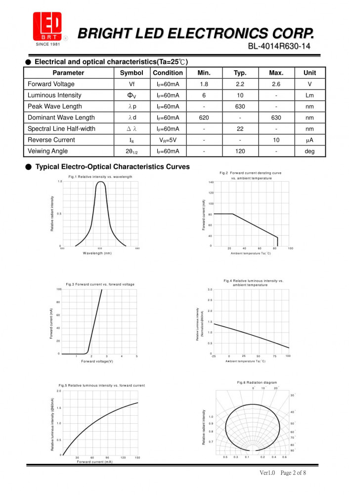 BL-4014R630-14 datasheet page 2