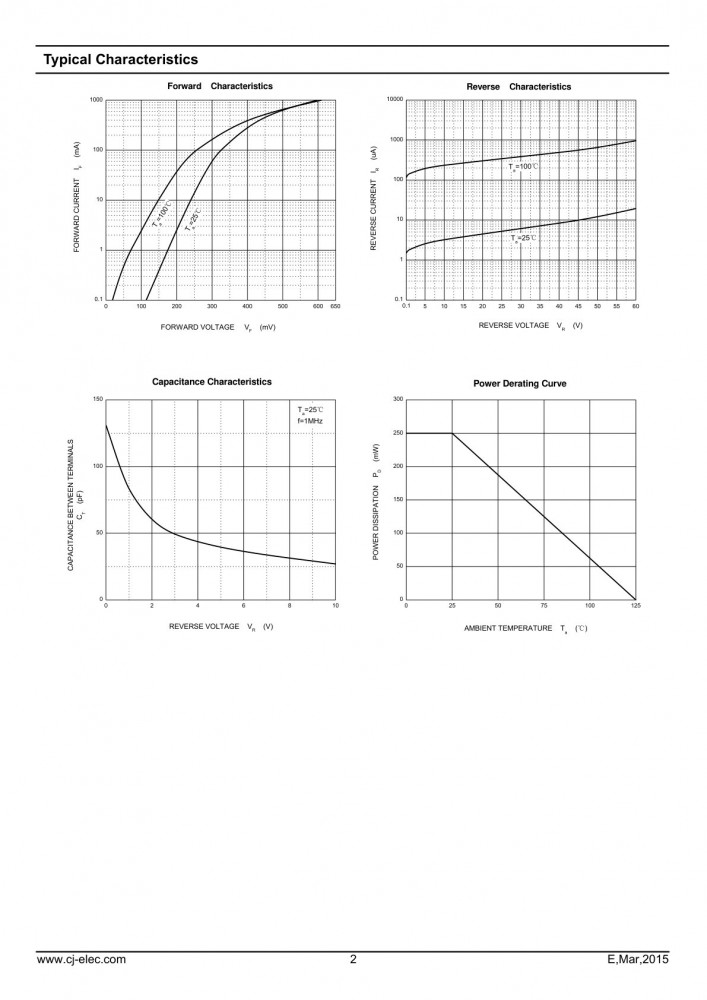 B16WS datasheet page 2