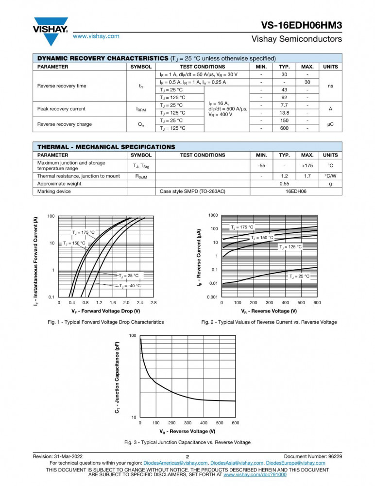 VS-16EDH06HM3/I datasheet page 2