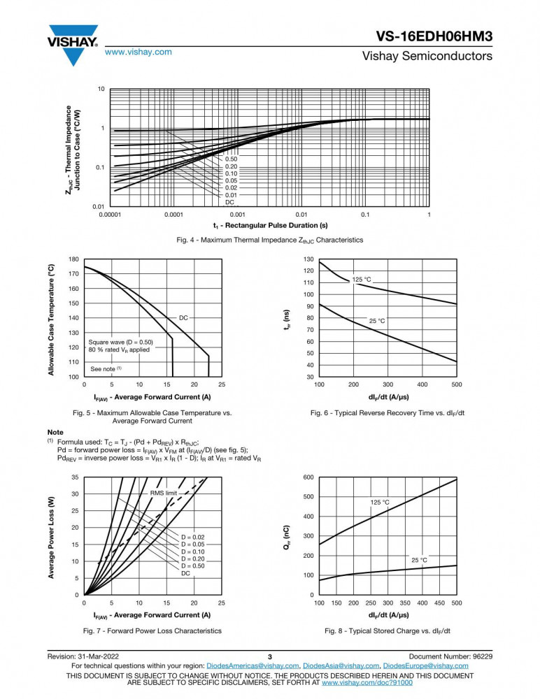 VS-16EDH06HM3/I datasheet page 3