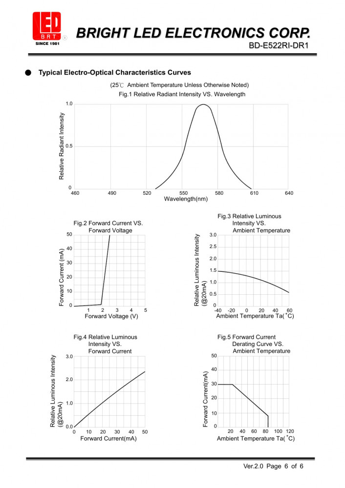 BD-E522RI-DR1 datasheet page 6