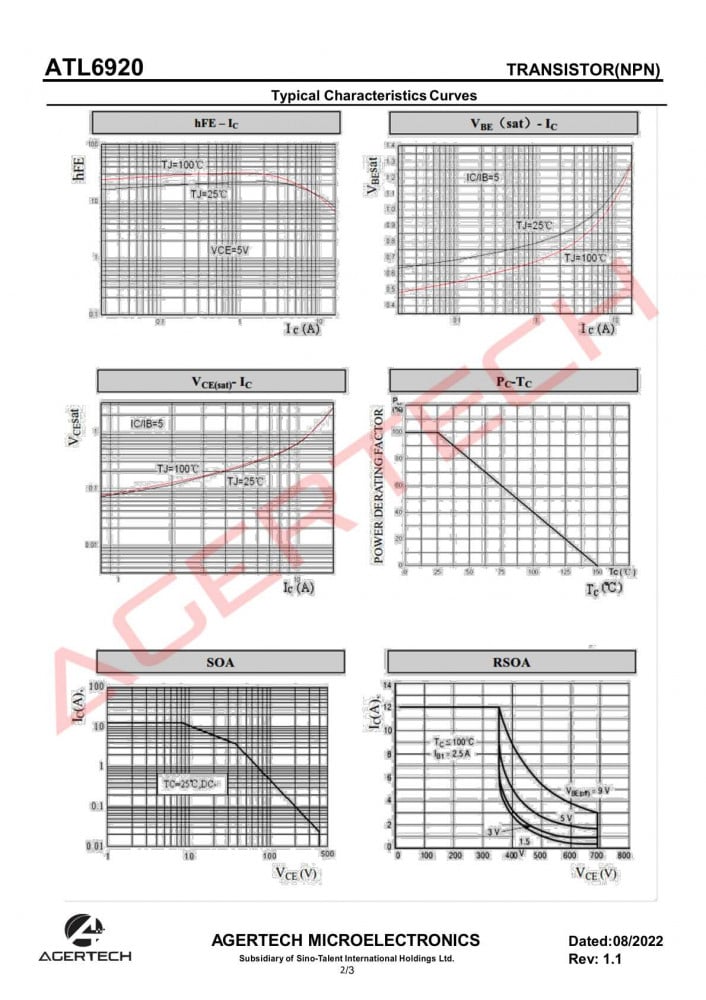 ATL6920 datasheet page 2
