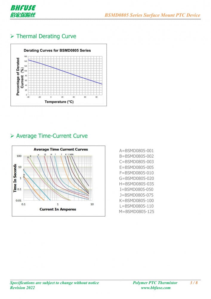 BHFUSE BSMD0805 datasheet page 3