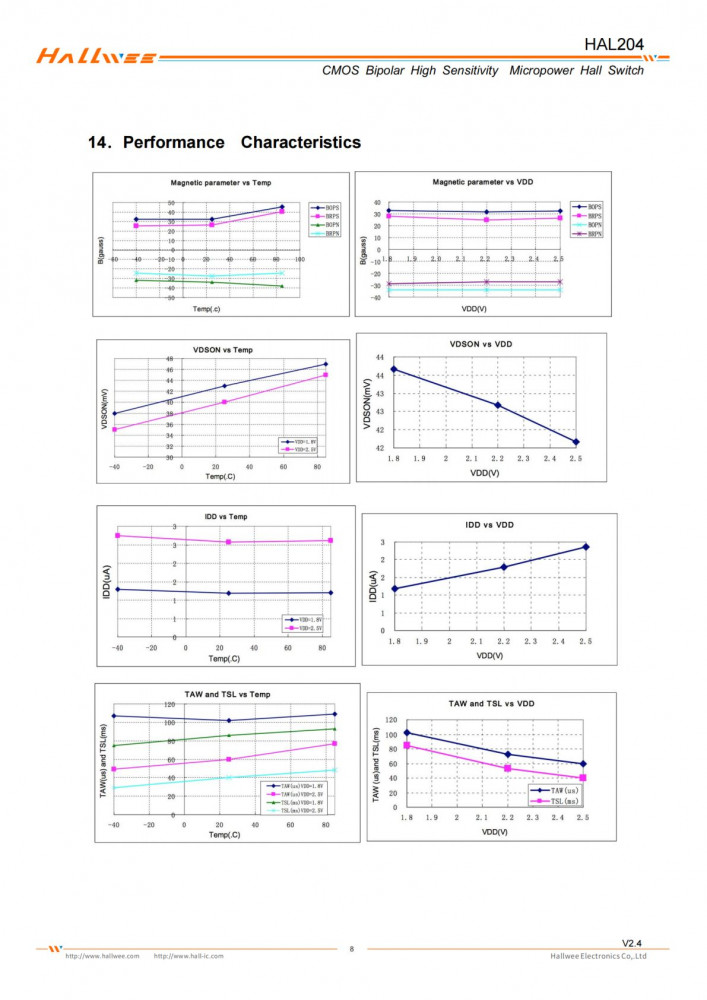 HAL204SO datasheet page 8