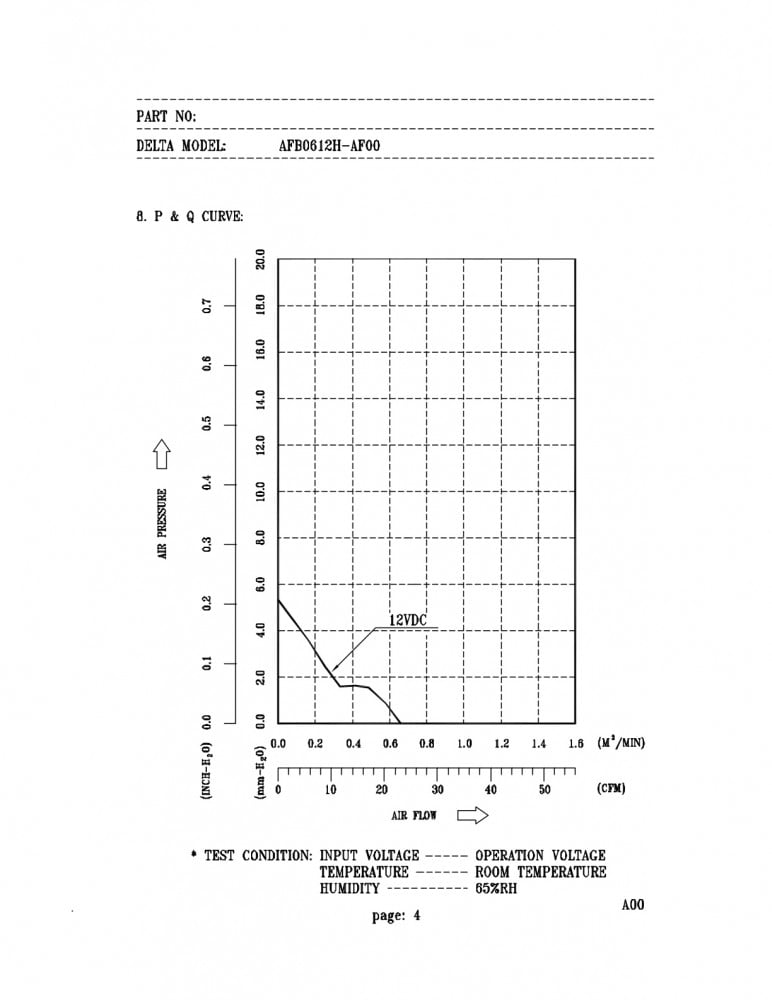 AFB0612H-AF00 specification page 5