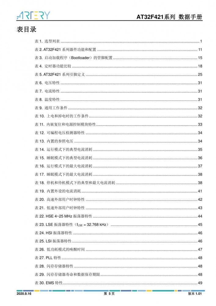 AT32F421 datasheet page 5