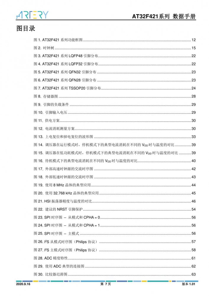 AT32F421 datasheet page 7