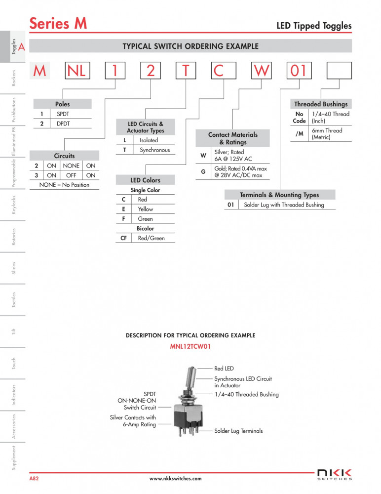 MNL12LEW03 technical document page 3