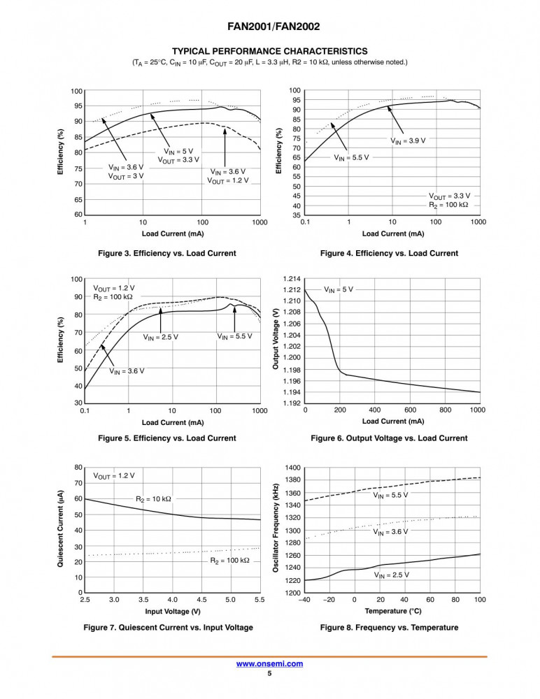 FAN2002 datasheet page 5