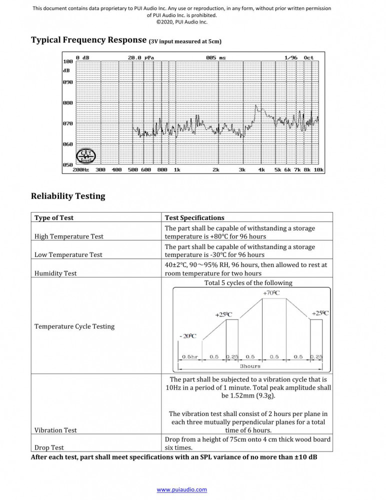 SMT-0340-T-EB-R datasheet page 2