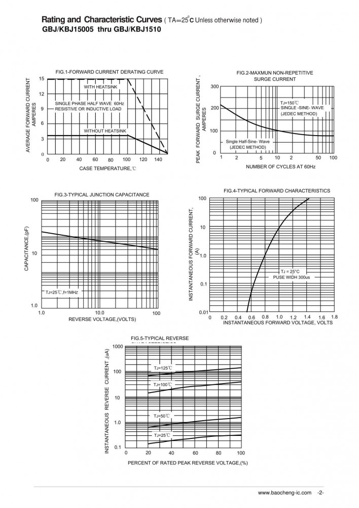 baocheng GBJ1510 datasheet page 2