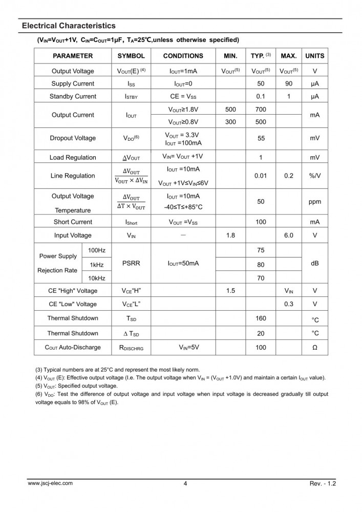 CJ6211 datasheet page 4