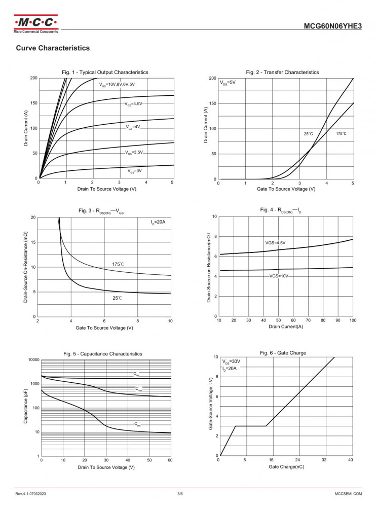 MCG60N06YHE3-TP datasheet page 3