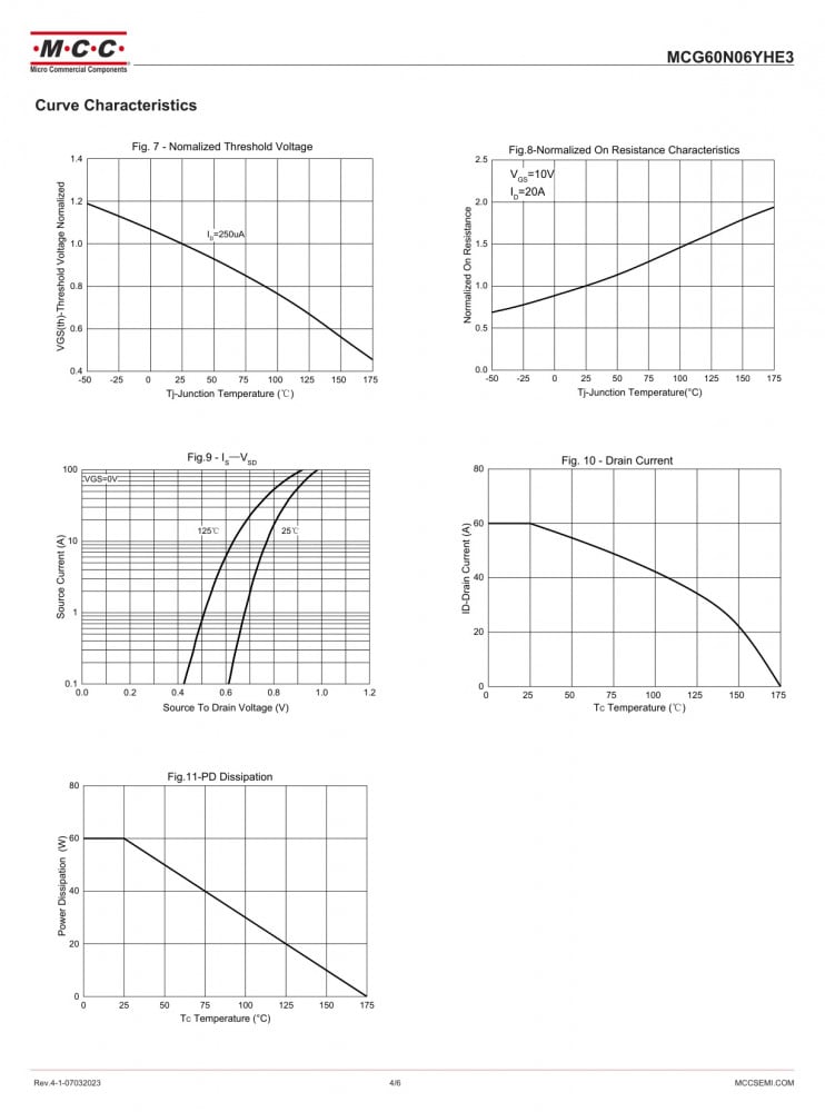 MCG60N06YHE3-TP datasheet page 4