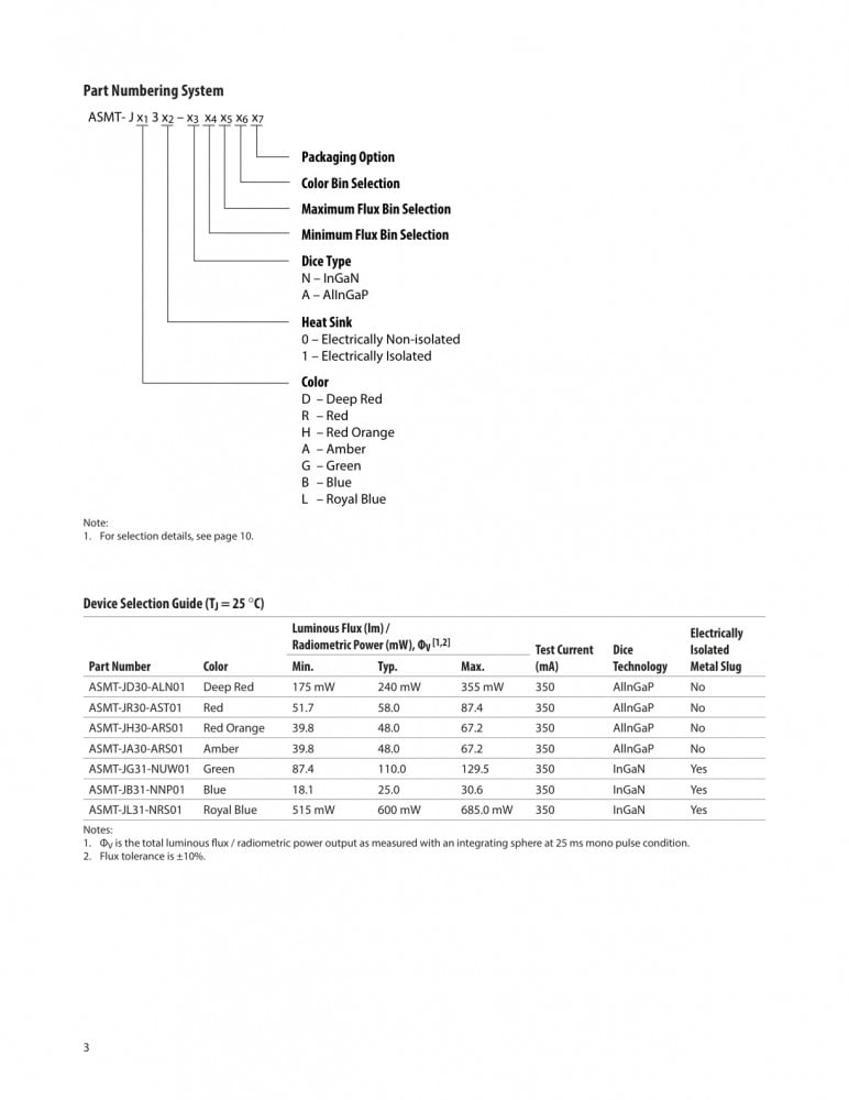 ASMT-JH33-AST01 datasheet page 3