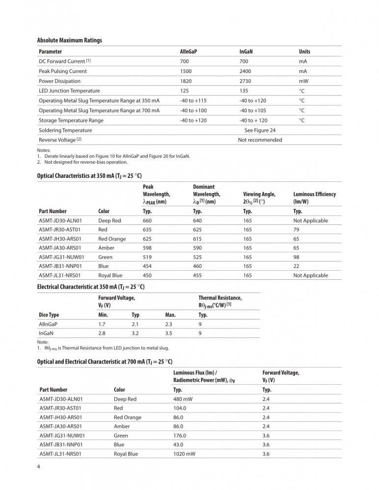 ASMT-JH33-AST01 datasheet page 4