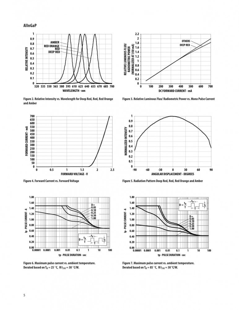 ASMT-JH33-AST01 datasheet page 5
