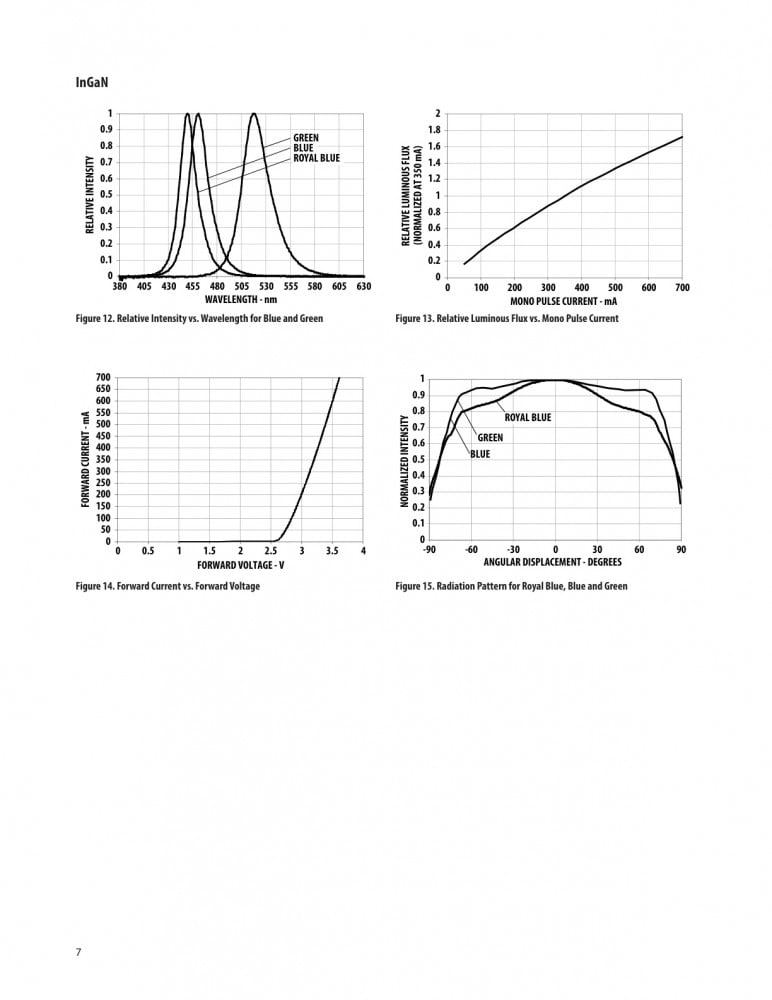 ASMT-JH33-AST01 datasheet page 7