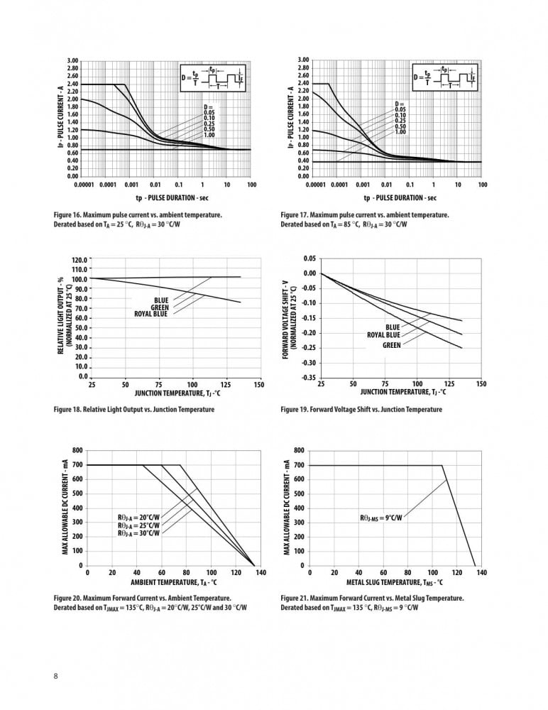 ASMT-JH33-AST01 datasheet page 8