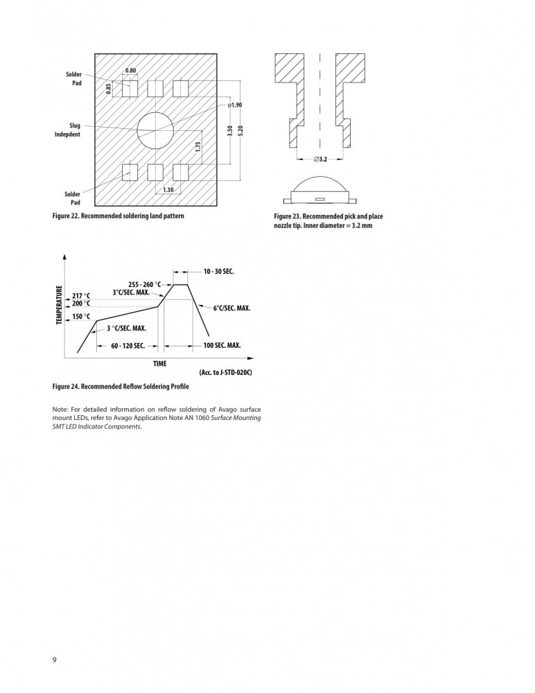 ASMT-JH33-AST01 datasheet page 9