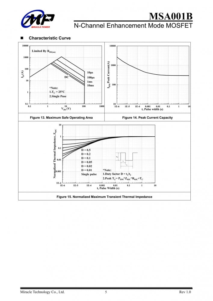 MSA001B datasheet page 5