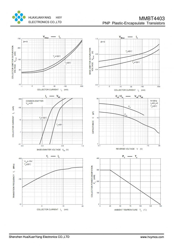 MMBT4403 datasheet page 3
