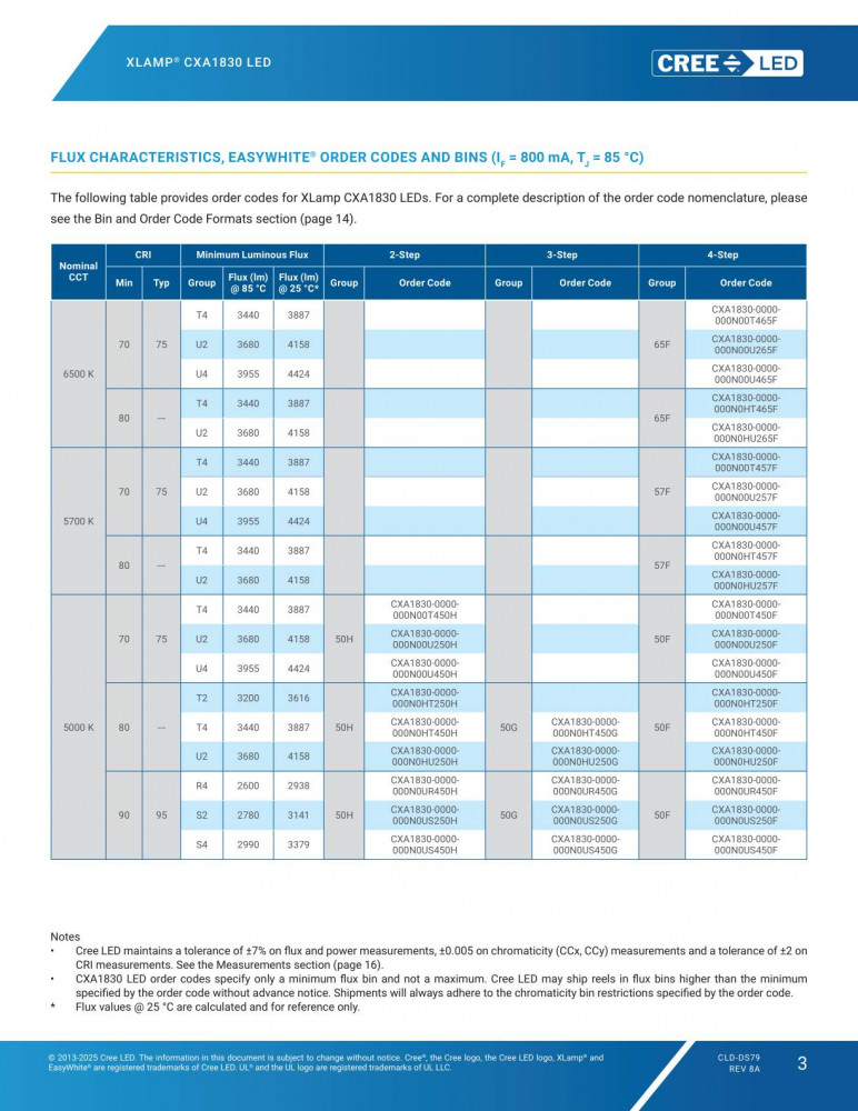CXA1830 document page 3