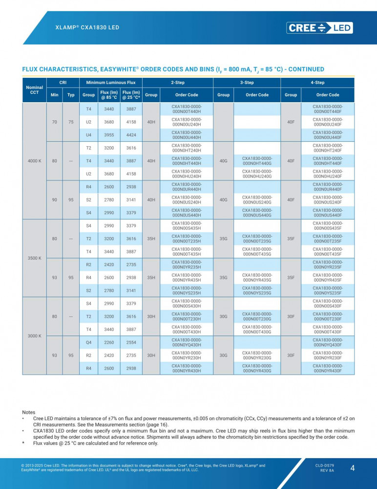 CXA1830 document page 4