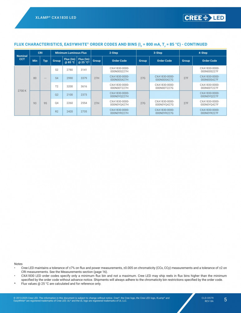 CXA1830 document page 5