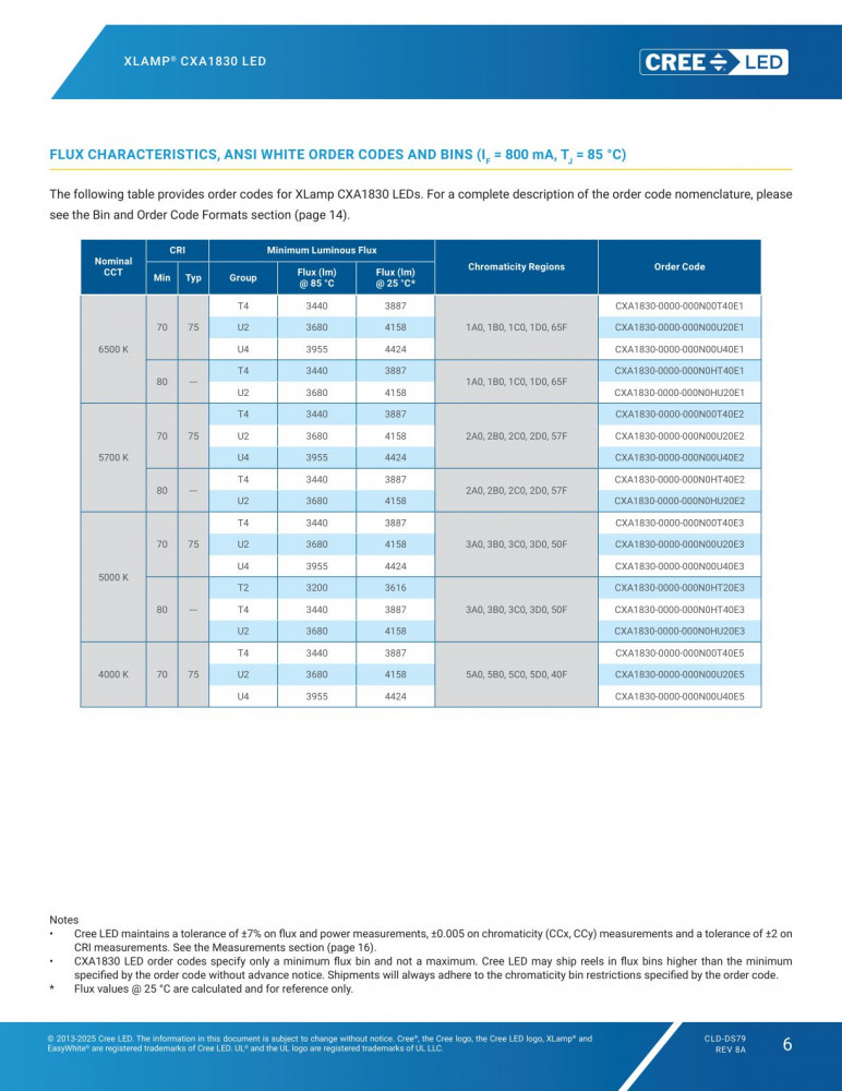 CXA1830 document page 6