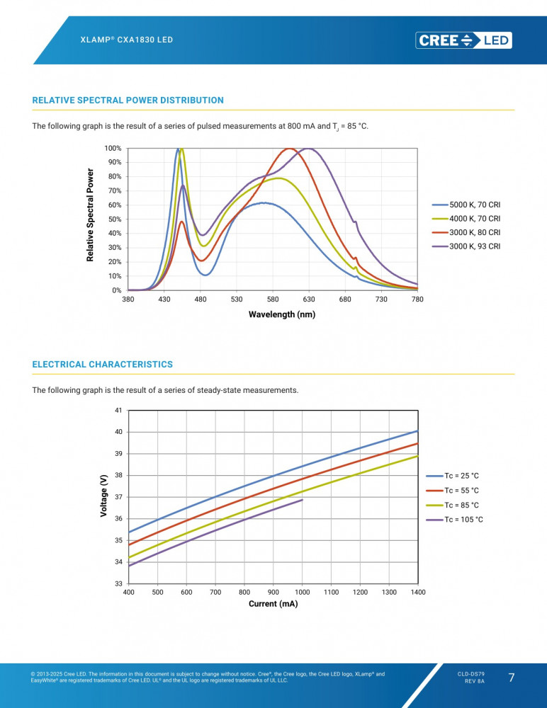 CXA1830 document page 7
