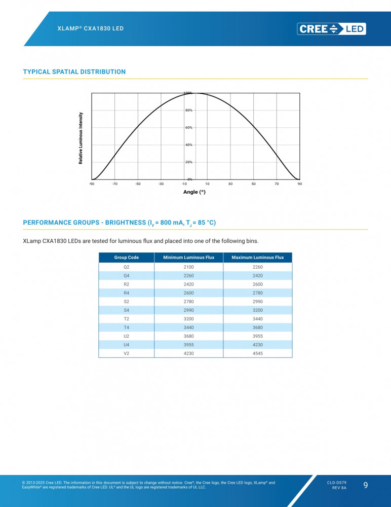 CXA1830 document page 9