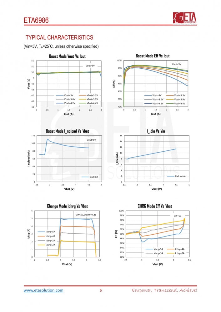 ETA6986F3W datasheet page 5