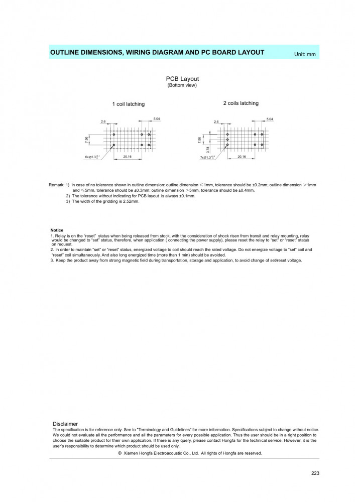 HF115F-LS datasheet page 3