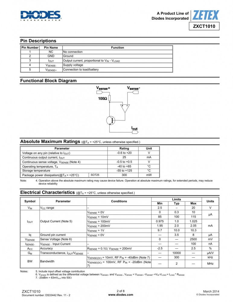ZXCT1010E5TA datasheet page 2