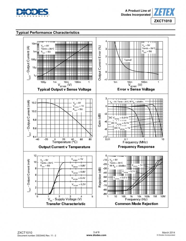 ZXCT1010E5TA datasheet page 3