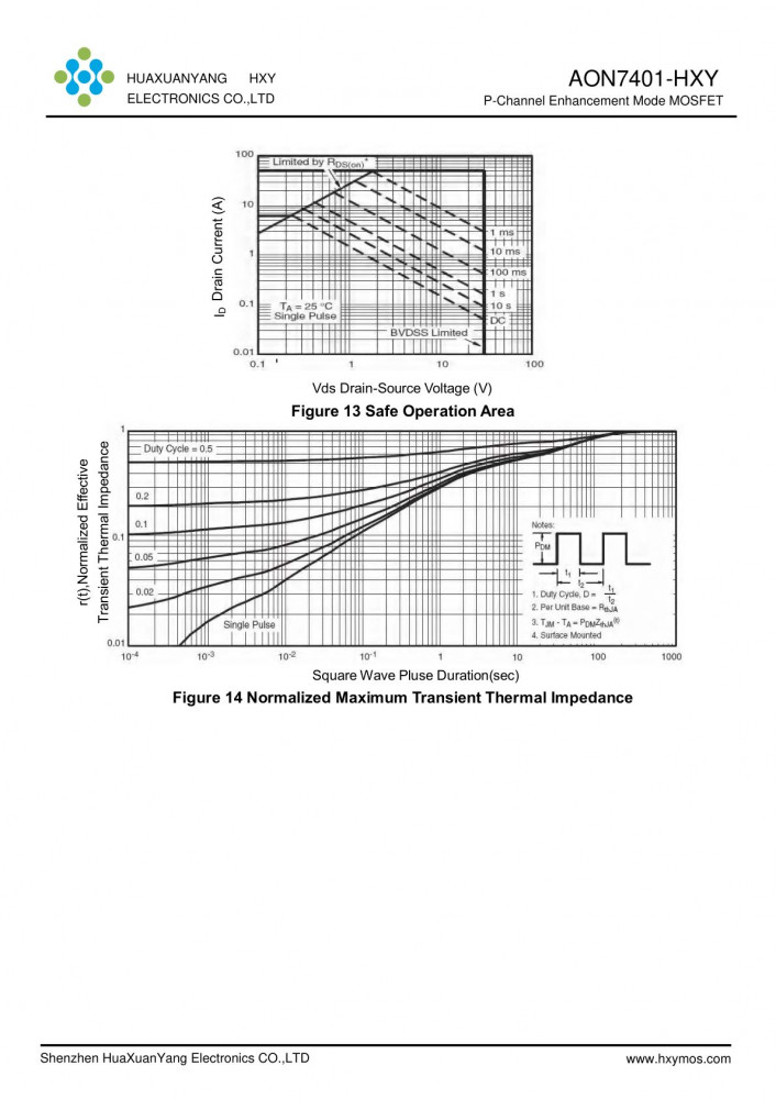 AON7401-HXY datasheet page 5