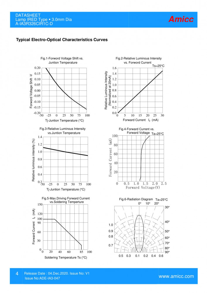 A-IA3R326CIR1C-D datasheet page 4