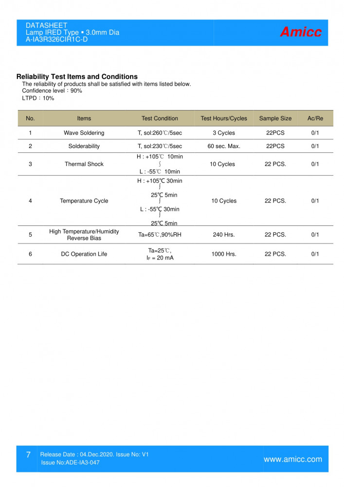 A-IA3R326CIR1C-D datasheet page 7