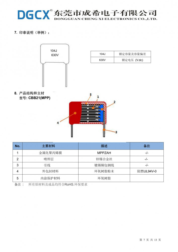 DGCX approval document page 7