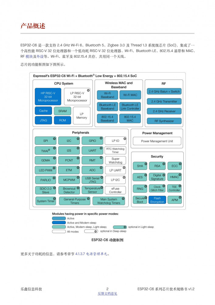 ESP32-C6 datasheet page 2