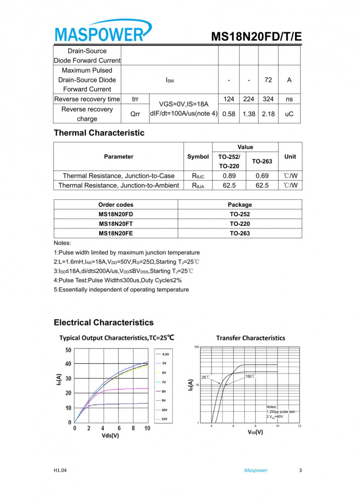 MS18N20FT datasheet page 3