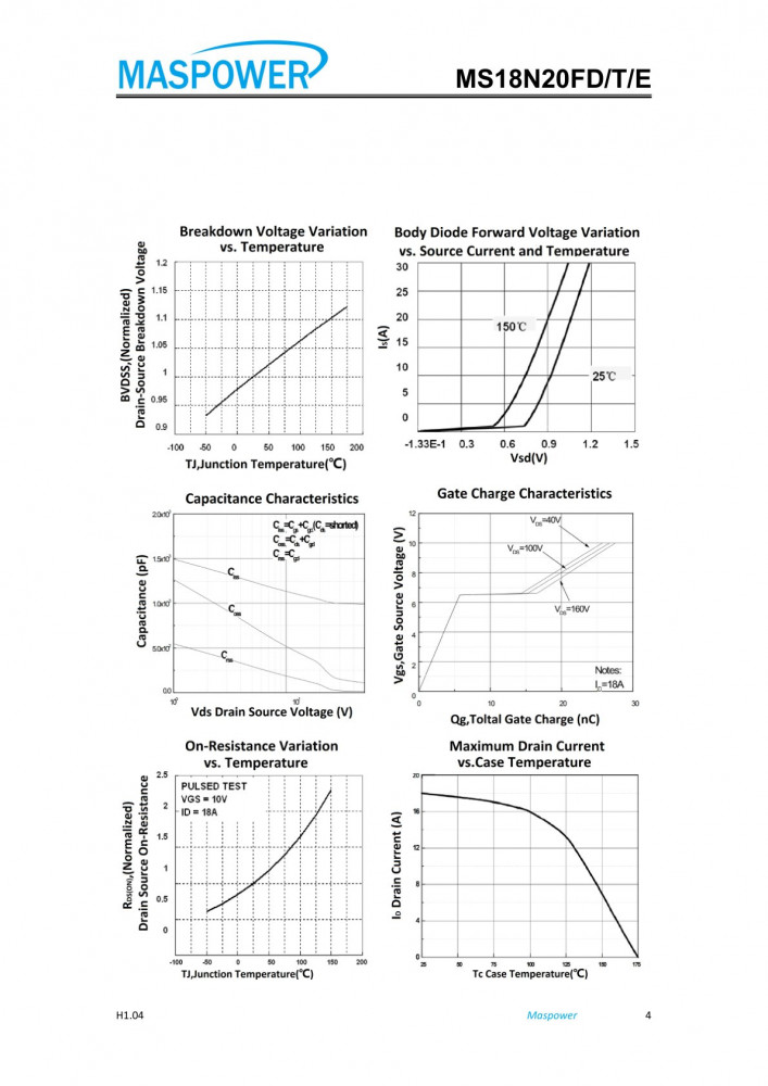 MS18N20FT datasheet page 4