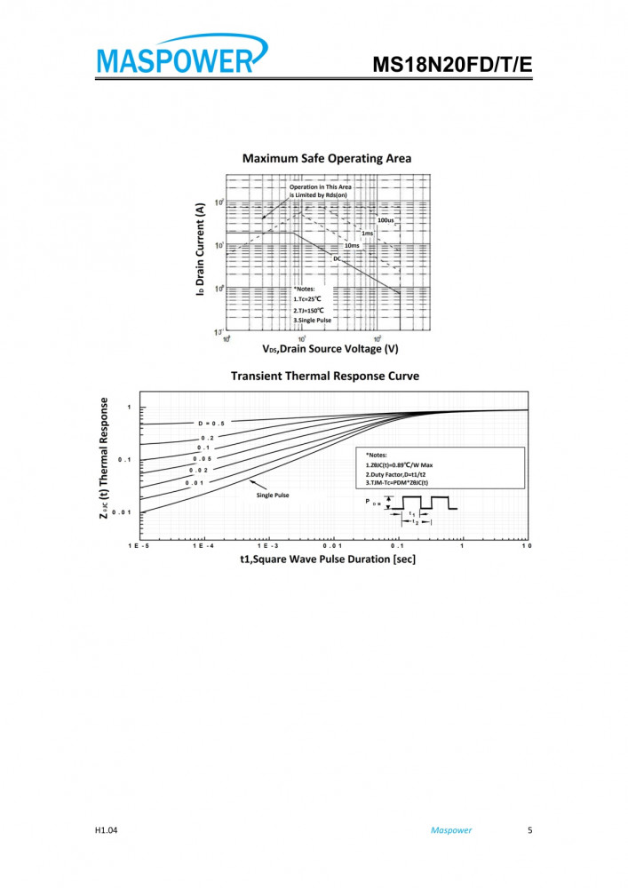 MS18N20FT datasheet page 5