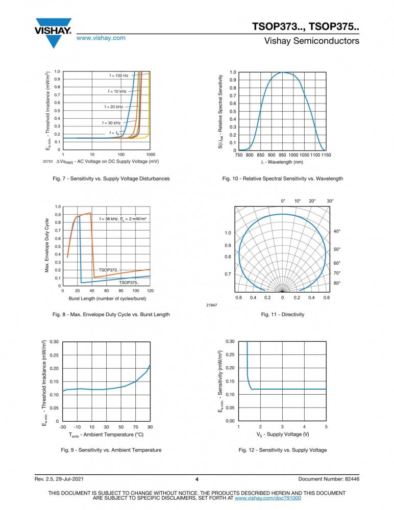 TSOP37336TT1 datasheet page 4