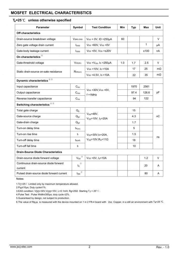 CJAC20N06D datasheet page 2