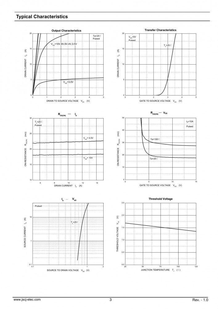 CJAC20N06D datasheet page 3