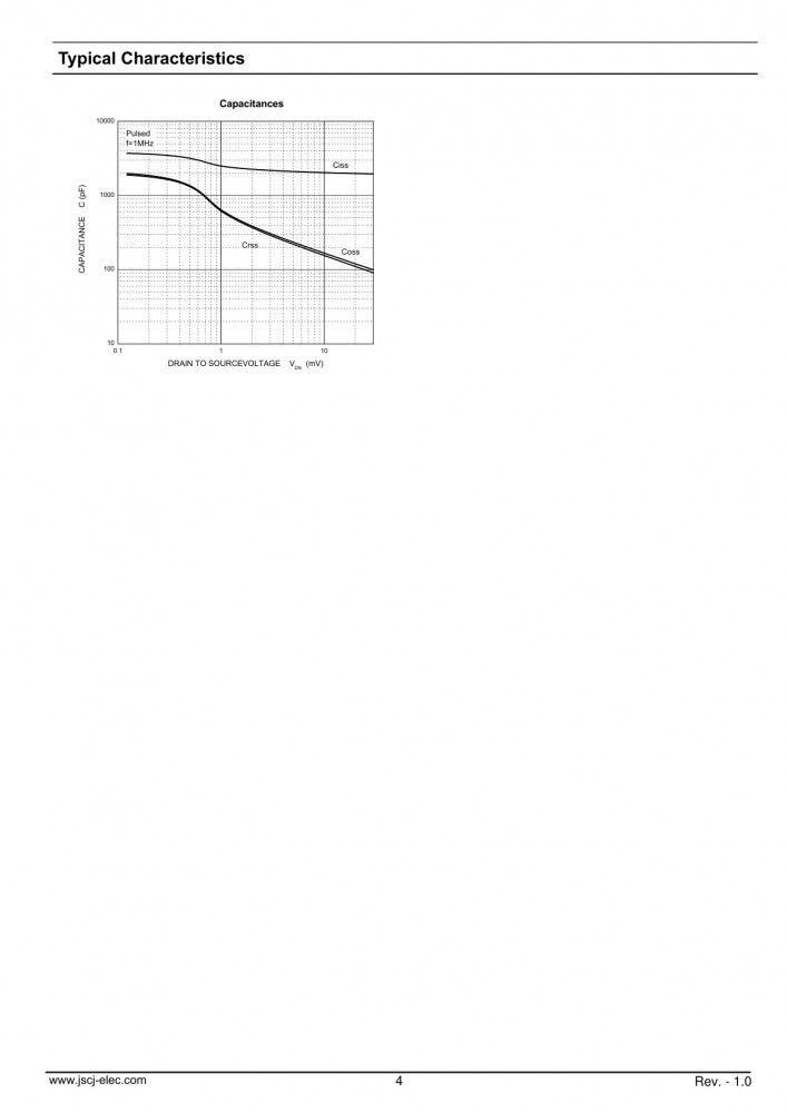 CJAC20N06D datasheet page 4